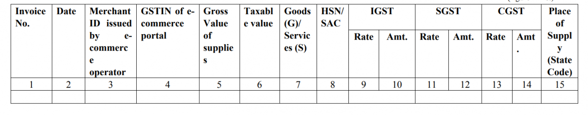 GSTR-1 Return Format in PDF - LegalWiz.in