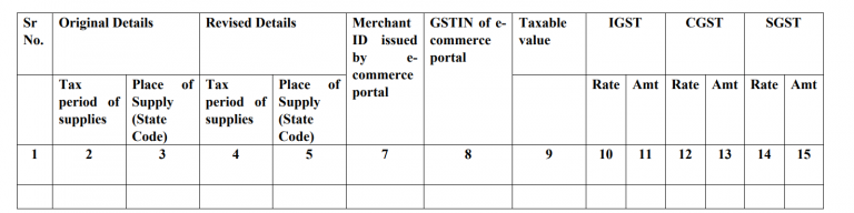 GSTR-1 Return Format in PDF - LegalWiz.in