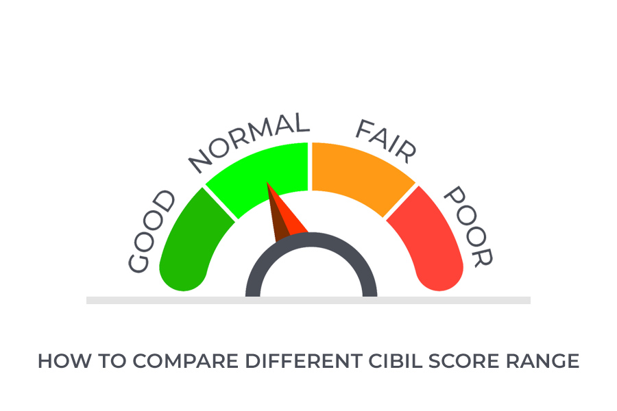 How to compare different CIBIL Score Range? | LegalWiz.in
