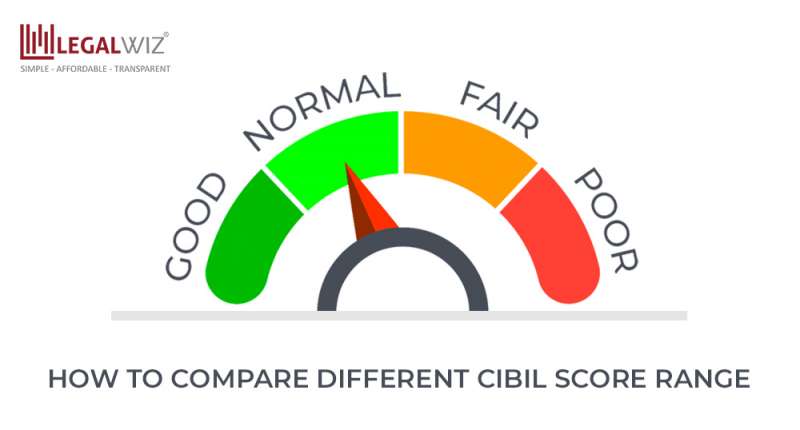 How to compare different CIBIL Score Range? | LegalWiz.in