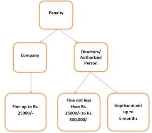 MSME Form-1 - Simplified with instructions - LegalWiz.in