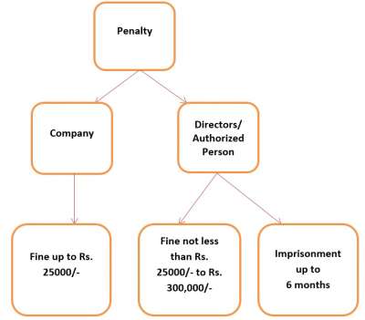 MSME Form-1 - Simplified with instructions - LegalWiz.in