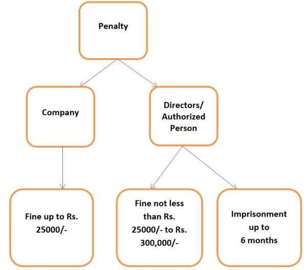 MSME Form-1 - Simplified with instructions - LegalWiz.in