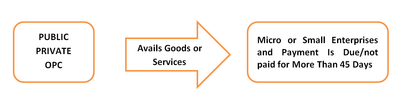 MSME Form-1 - Simplified with instructions - LegalWiz.in