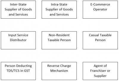 Difference between Voluntary and Mandatory GST Registration - LegalWiz.in