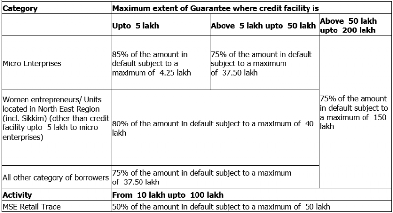 Process and Advantages of MSME certification in India | LegalWiz.in