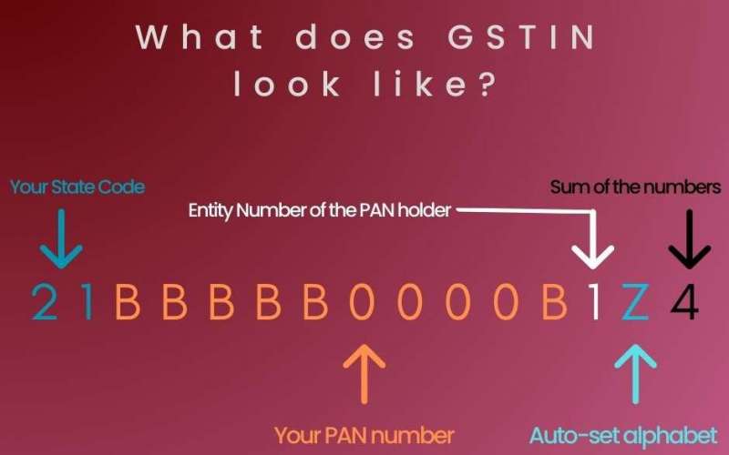 How to verify GSTIN online? - LegalWiz.in