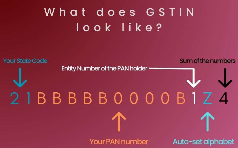 How to verify GSTIN online? - LegalWiz.in