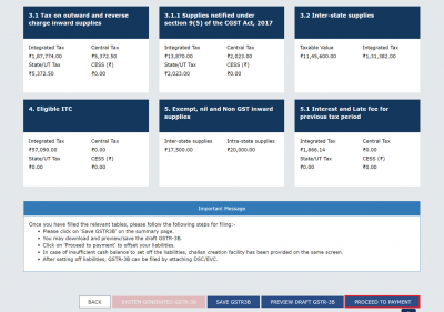How to File GSTR 3B on GST Portal? - LegalWiz.in