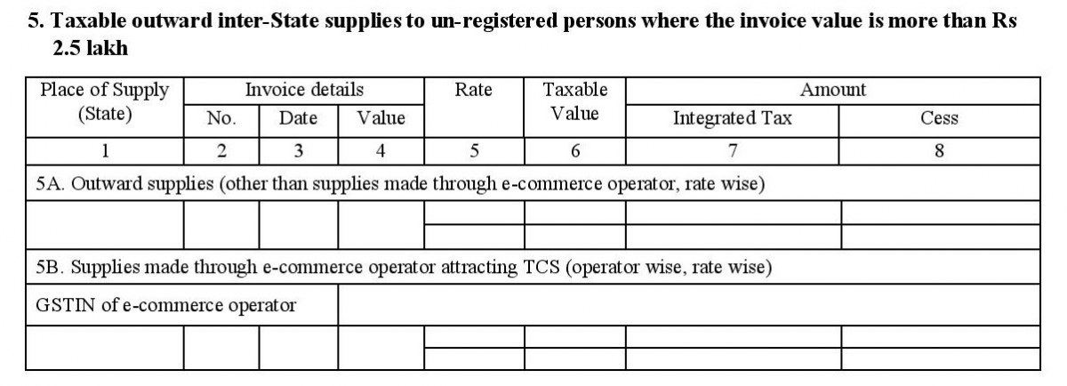 GSTR-1 Return Format in PDF - LegalWiz.in