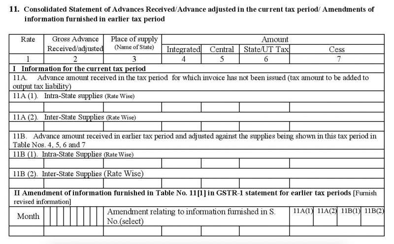 GSTR-1 Return Format in PDF - LegalWiz.in