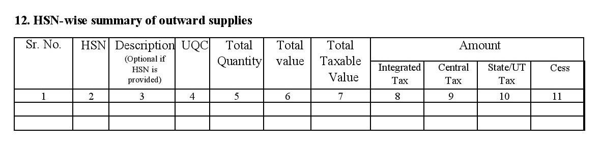 GSTR-1 Return Format in PDF - LegalWiz.in