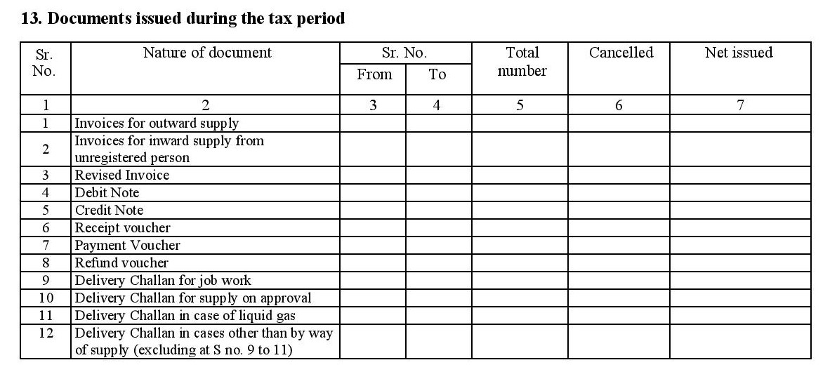 GSTR-1 Return Format in PDF - LegalWiz.in