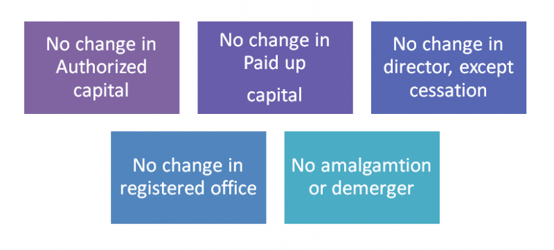 All You Need to Know About MCA eForm INC-22A (ACTIVE)