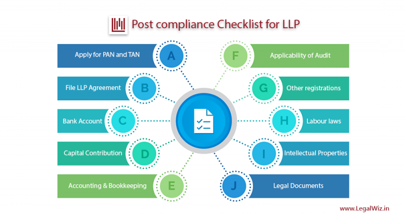 Know Required Post Registration Compliance Checklist for an LLP. Know Required Post Registration Compliance Checklist for an LLP.